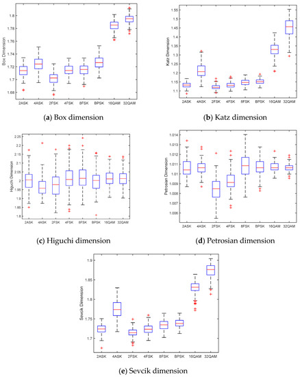 Signal Pattern Recognition Based on Fractal Features and Machine Learning