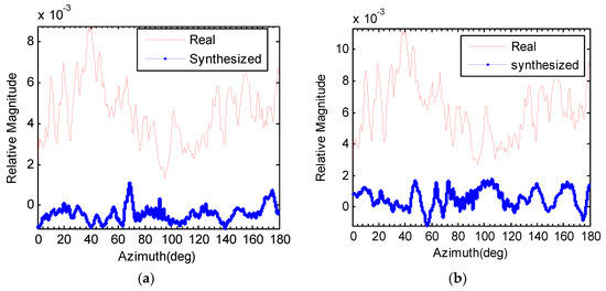 Feature of Echo Envelope Fluctuation and Its Application in the ...