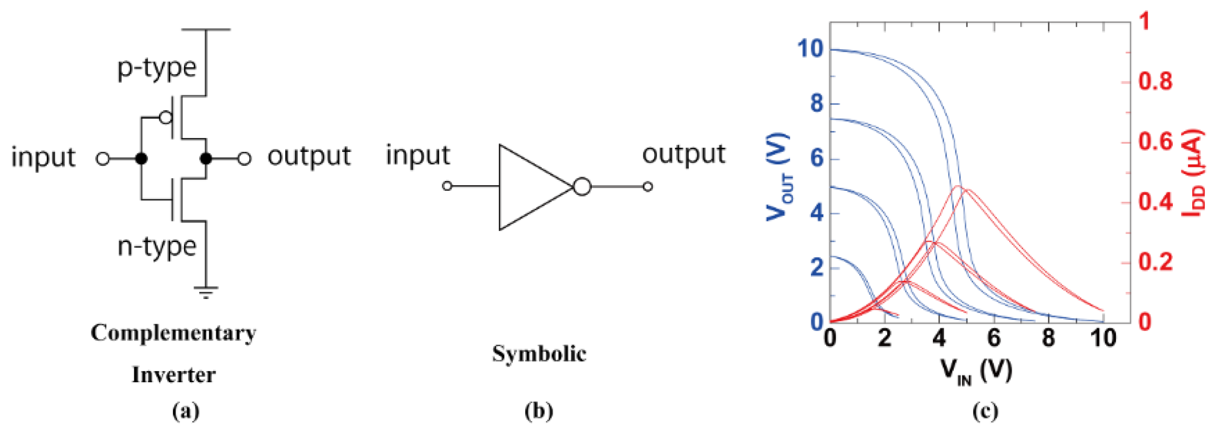 Printed Organic Complementary Inverter with Single SAM Process Using a p-type D-A Polymer ...