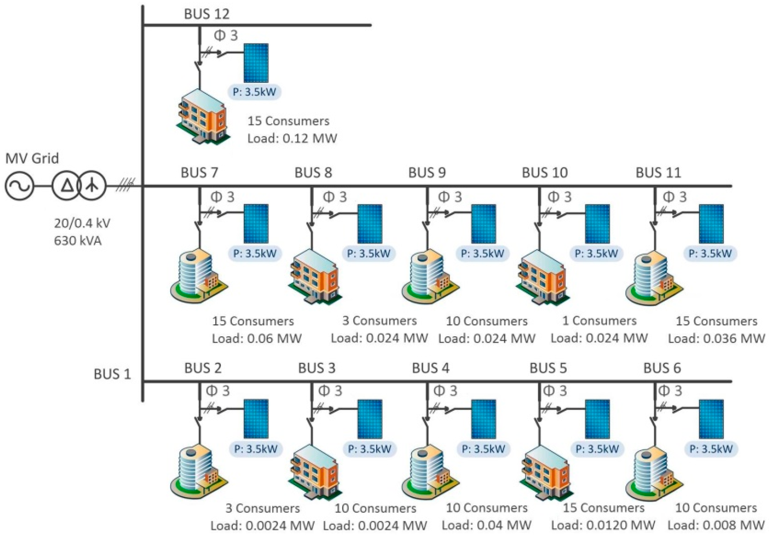 Single-Phase PV Power Injection Limit due to Voltage Unbalances Applied ...