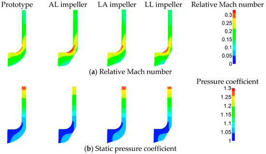 Research on the Simplified Design of a Centrifugal Compressor Impeller ...