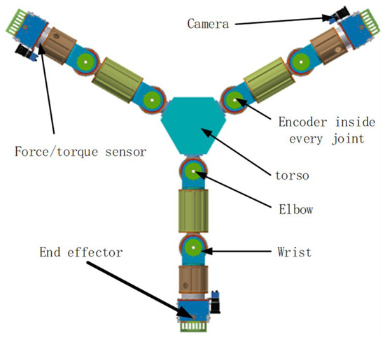 Prototype Design and Performance Tests of Beijing Astronaut Robot
