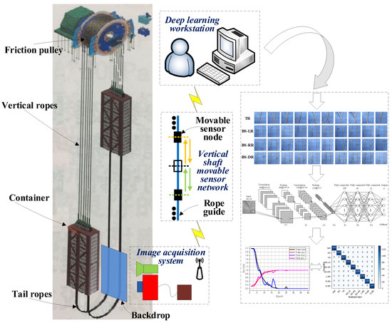 Health Monitoring for Balancing Tail Ropes of a Hoisting System Using a ...