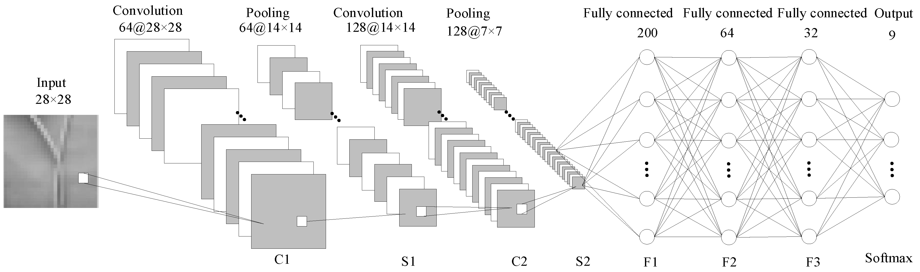 Health Monitoring for Balancing Tail Ropes of a Hoisting System Using a ...