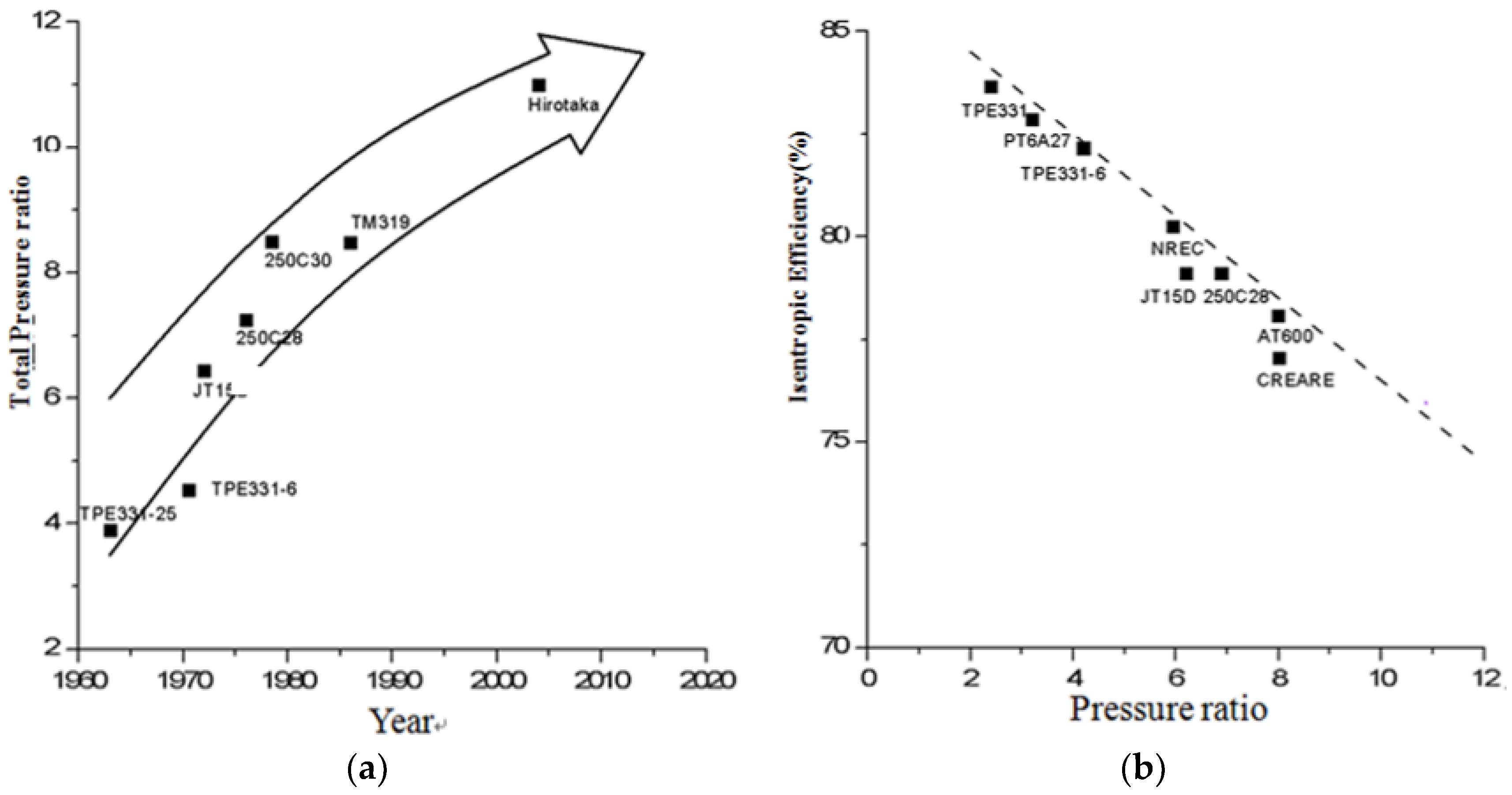 Analysis and Improvement of a Two-Stage Centrifugal Compressor Used in ...