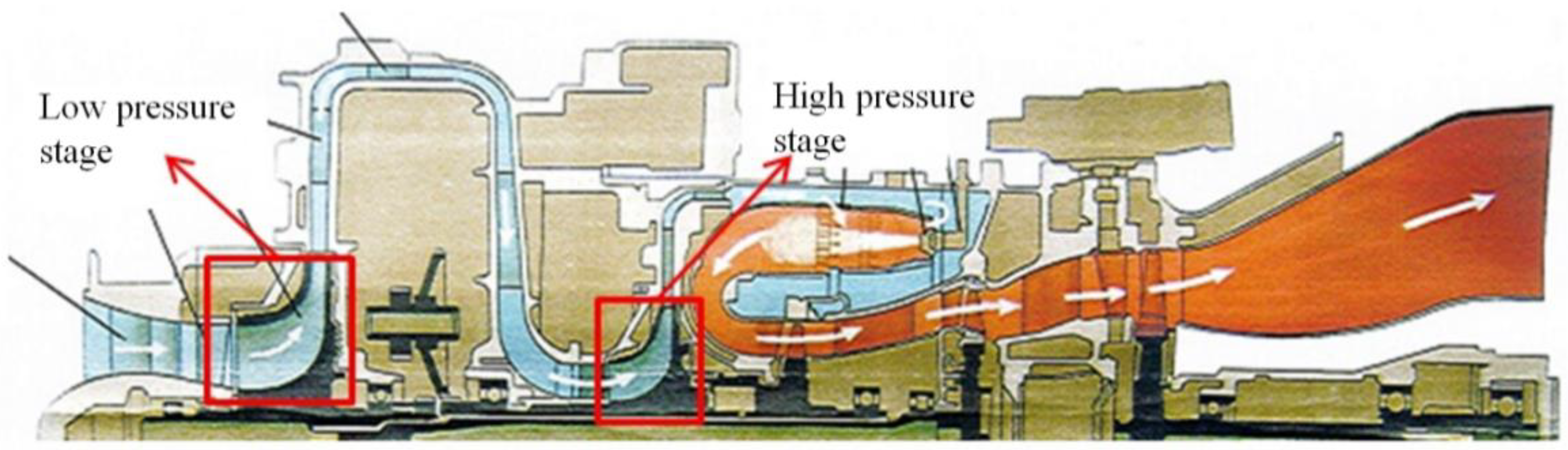 Analysis and Improvement of a Two-Stage Centrifugal Compressor Used in ...