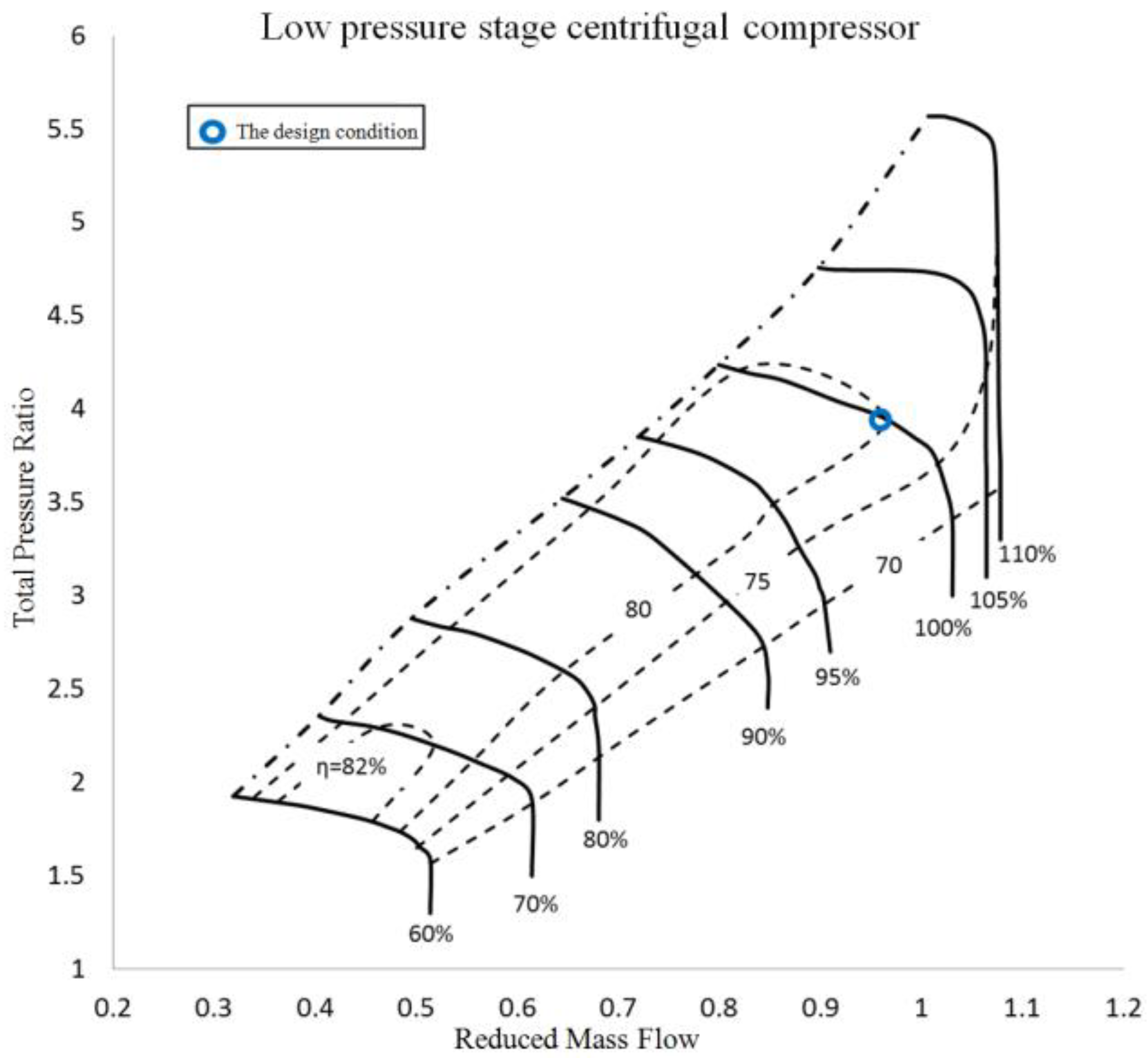 Analysis and Improvement of a Two-Stage Centrifugal Compressor Used in ...