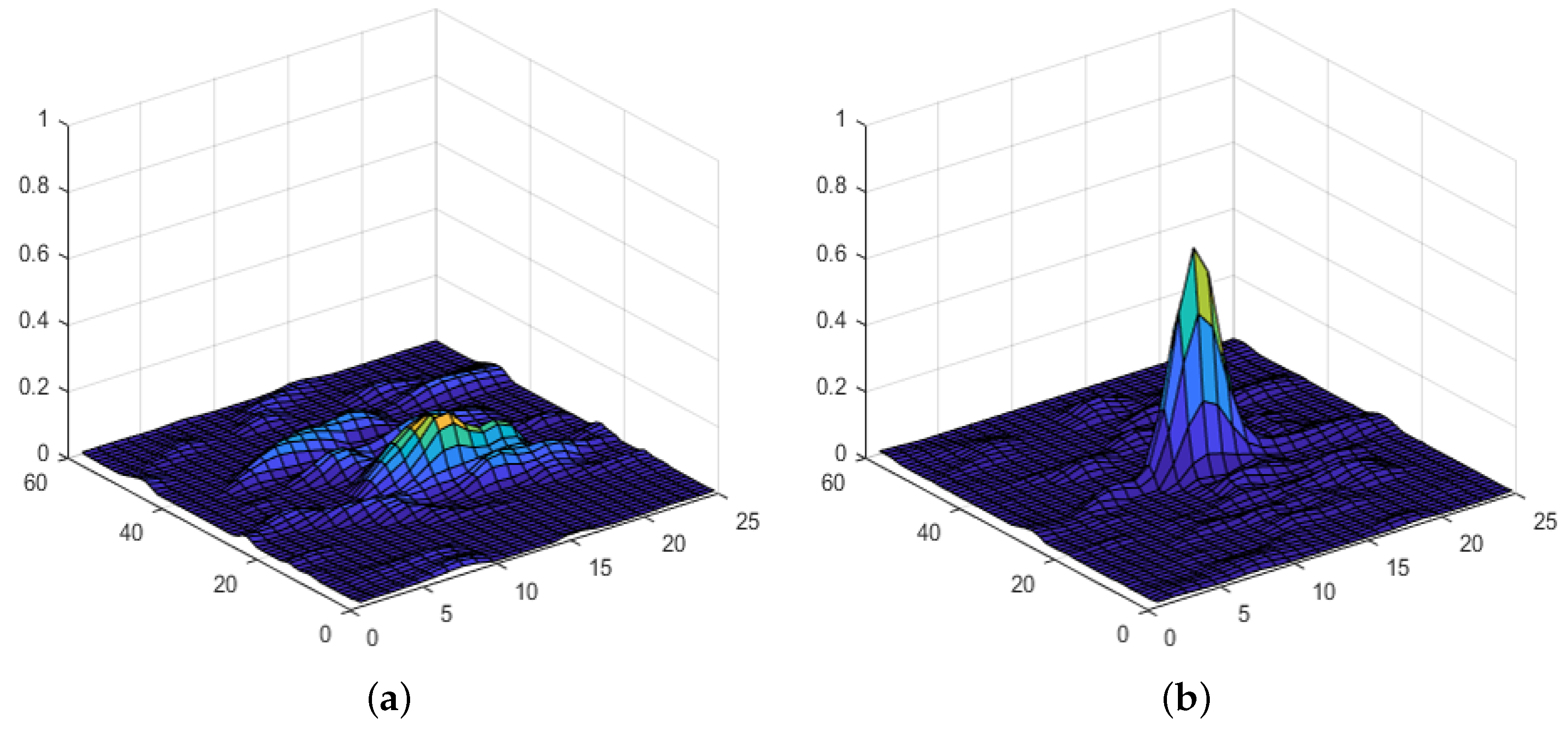 Partial Block Scheme and Adaptive Update Model for Kernelized Correlation Filters-Based Object ...