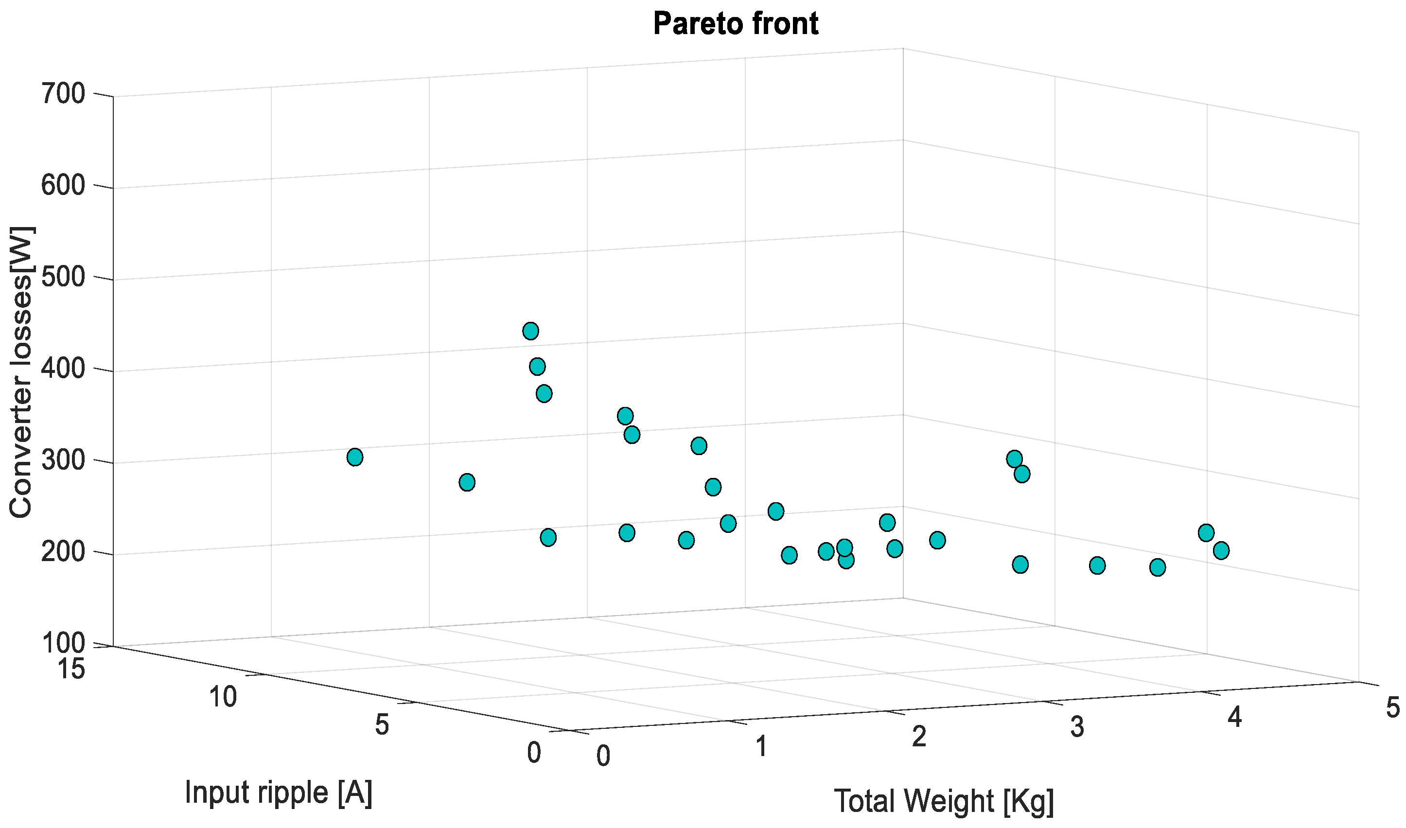 Applied Sciences | Free Full-Text | Optimized Multiport DC/DC Converter ...