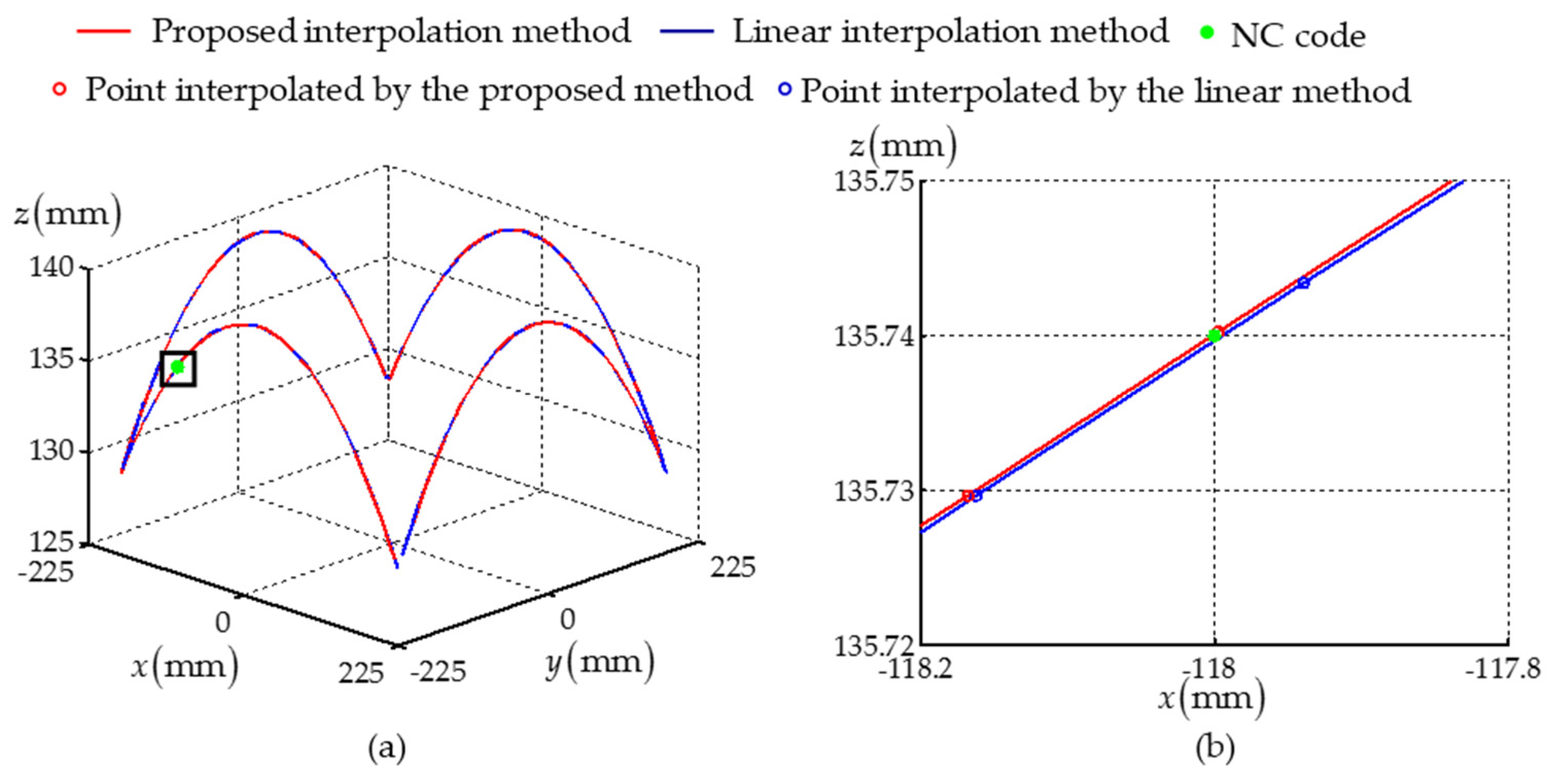 A Trajectory Planning Method for Polishing Optical Elements Based on a ...