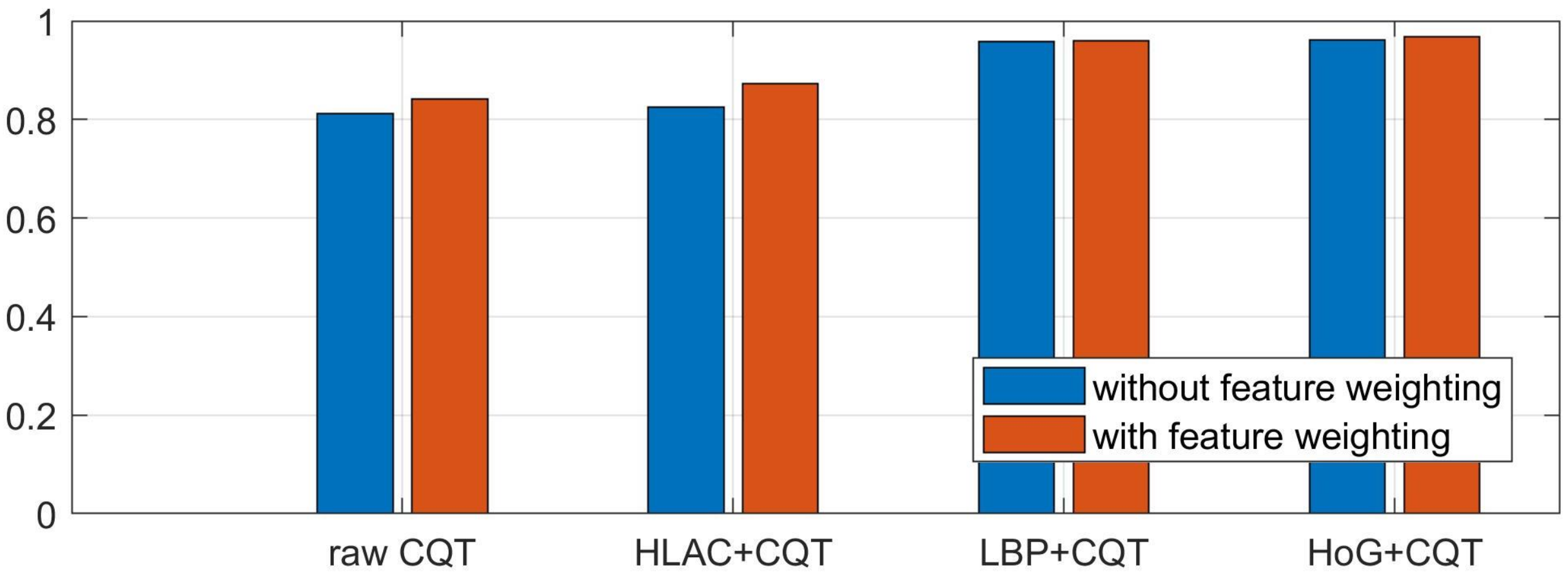 Applied Sciences | Free Full-Text | Acoustic Scene Classification Using ...