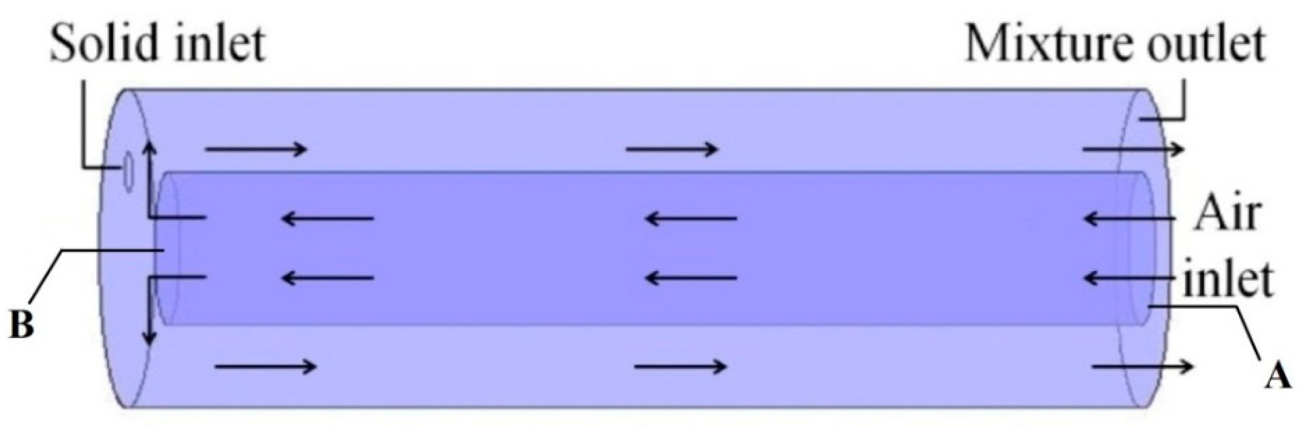Detection of Gas-Solid Two-Phase Flow Based on CFD and Capacitance Method