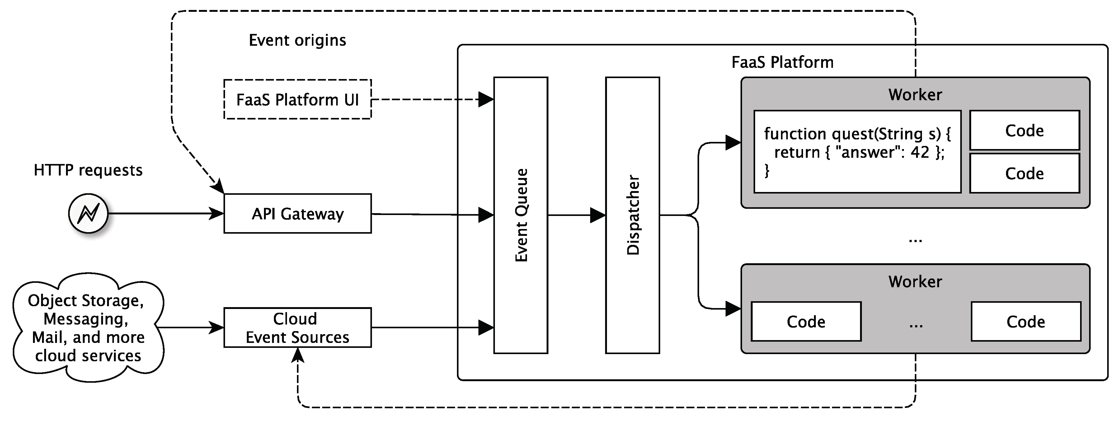 Applied Sciences | Free Full-Text | A Brief History of Cloud ...