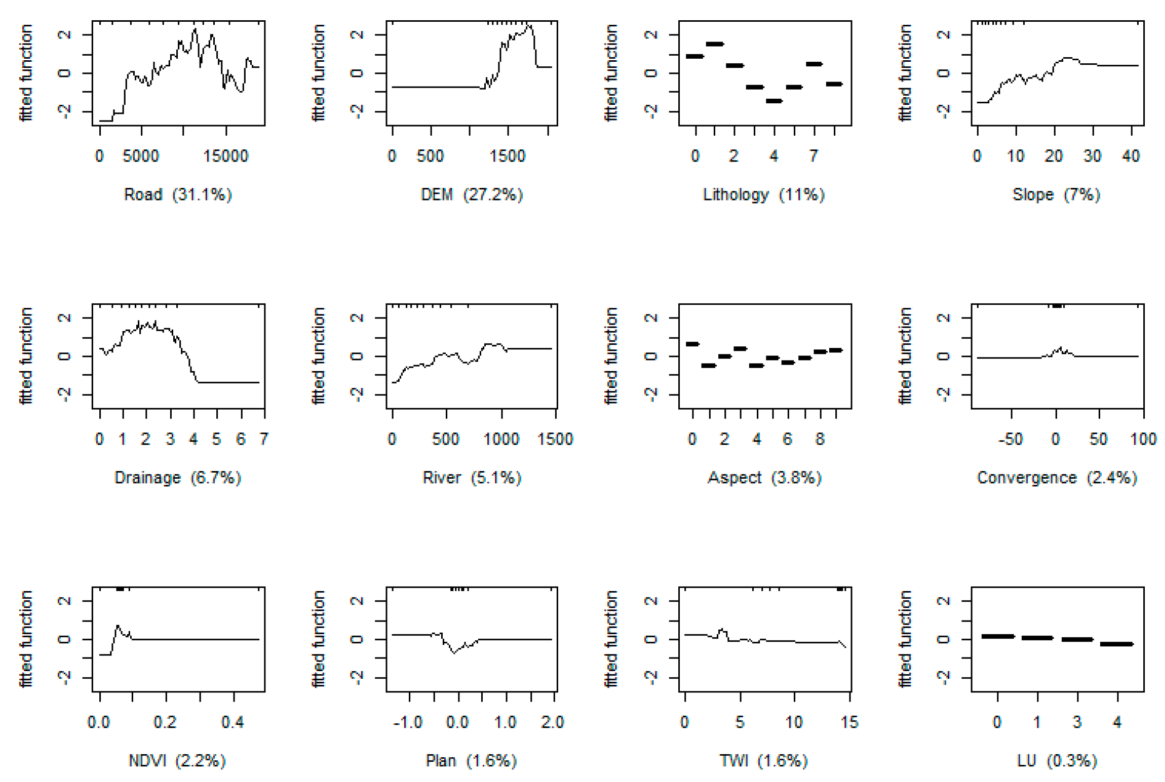Applied Sciences | Free Full-Text | Spatial Modelling of Gully Erosion Using GIS and R ...