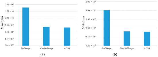 Highly Reliable and Efficient Three-Layer Cloud Dispatching Architecture in the Heterogeneous ...