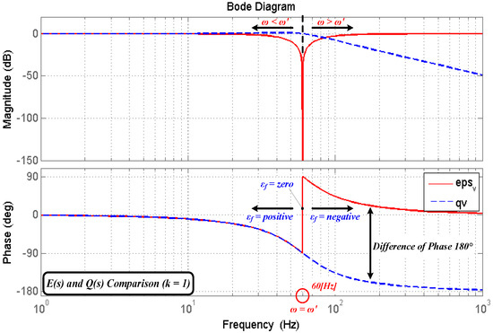 A Study on Stability Control of Grid Connected DC Distribution System ...