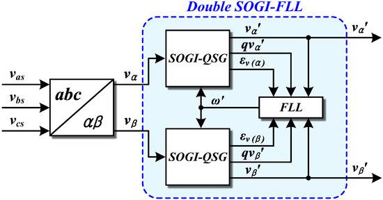 A Study on Stability Control of Grid Connected DC Distribution System ...