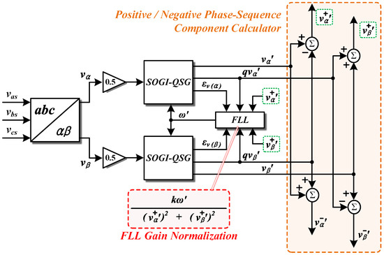 A Study on Stability Control of Grid Connected DC Distribution System ...
