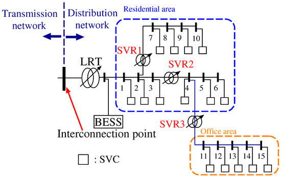 Optimal Operation Method for Distribution Systems Considering Distributed Generators Imparted ...