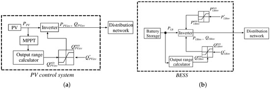 Optimal Operation Method for Distribution Systems Considering Distributed Generators Imparted ...