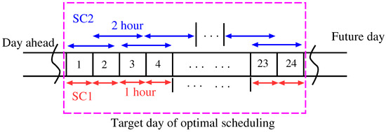 Applied Sciences | Free Full-Text | Optimal Operation Method for Distribution Systems ...