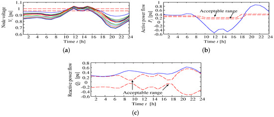 Optimal Operation Method for Distribution Systems Considering Distributed Generators Imparted ...