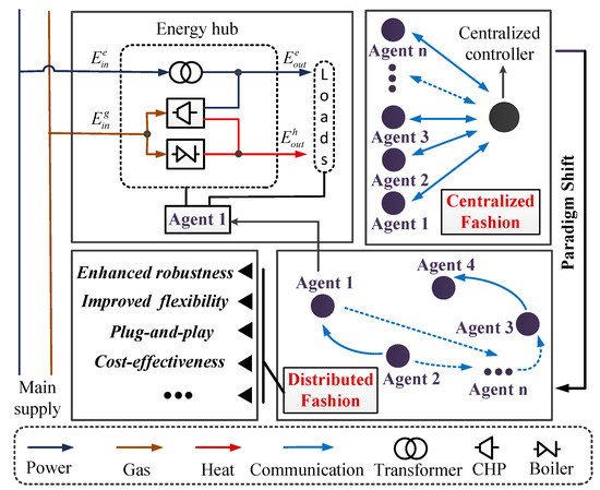 Double-Consensus Based Distributed Optimal Energy Management for ...