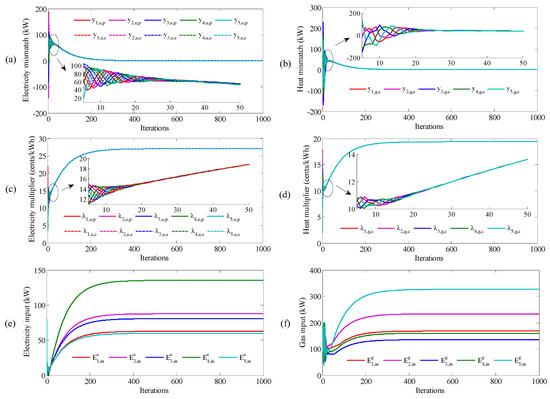 Double-Consensus Based Distributed Optimal Energy Management for ...