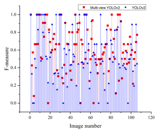 Applied Sciences | Free Full-Text | Multi-View Object Detection Based ...