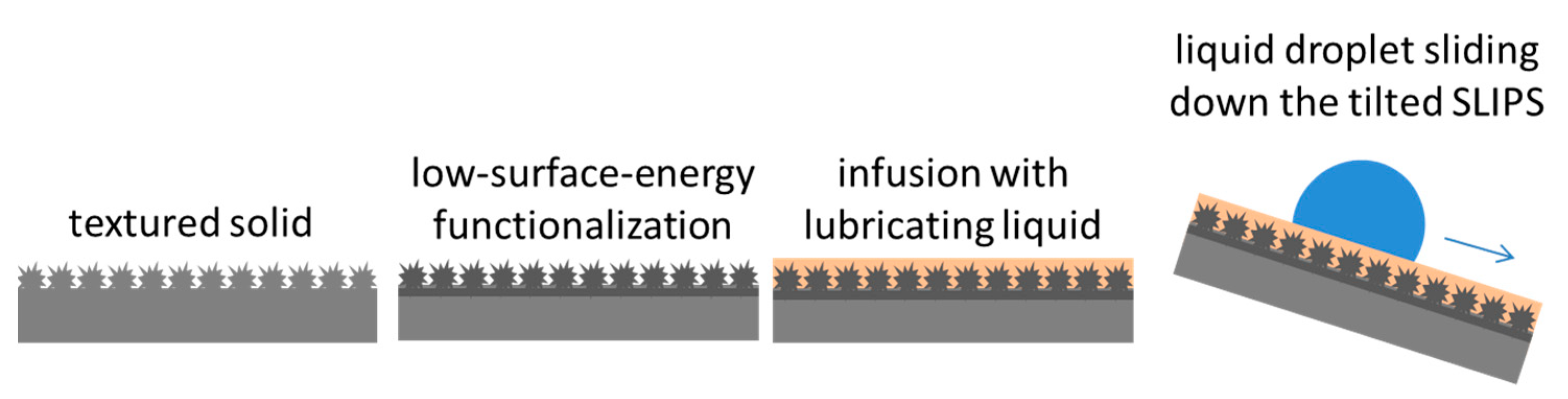 Biomimetic Liquid-Repellent Surfaces by Ultrafast Laser Processing