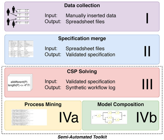 An Approach to Participatory Business Process Modeling: BPMN Model ...