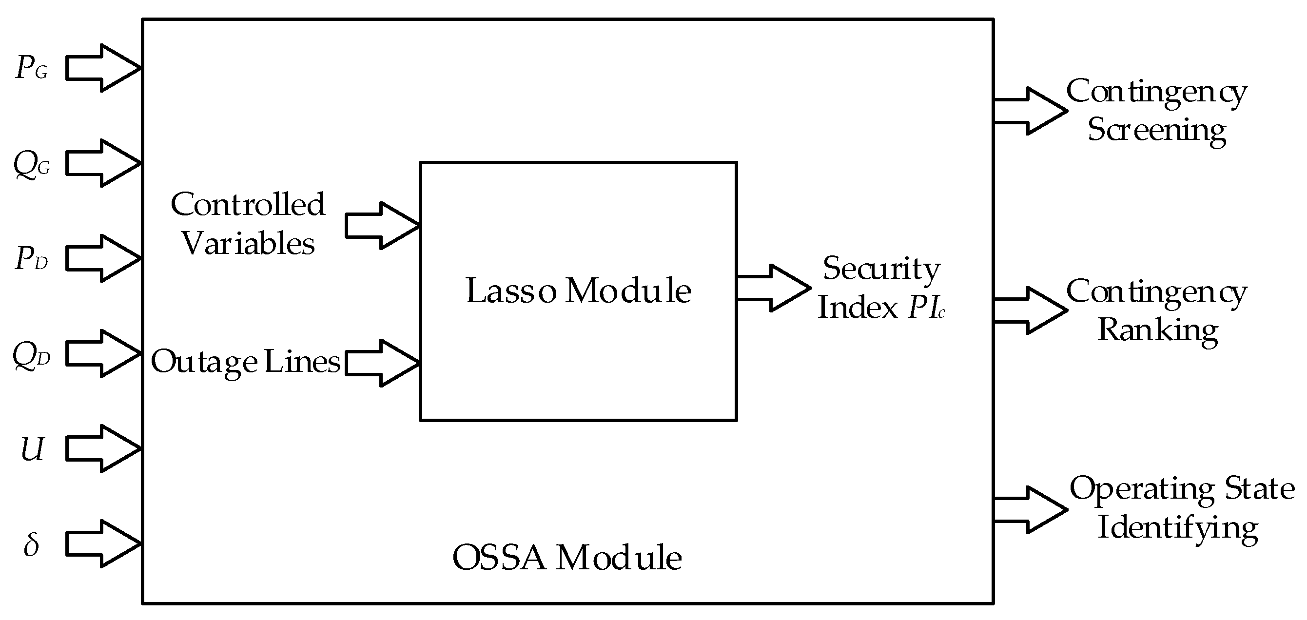 Online Static Security Assessment of Power Systems Based on Lasso Algorithm