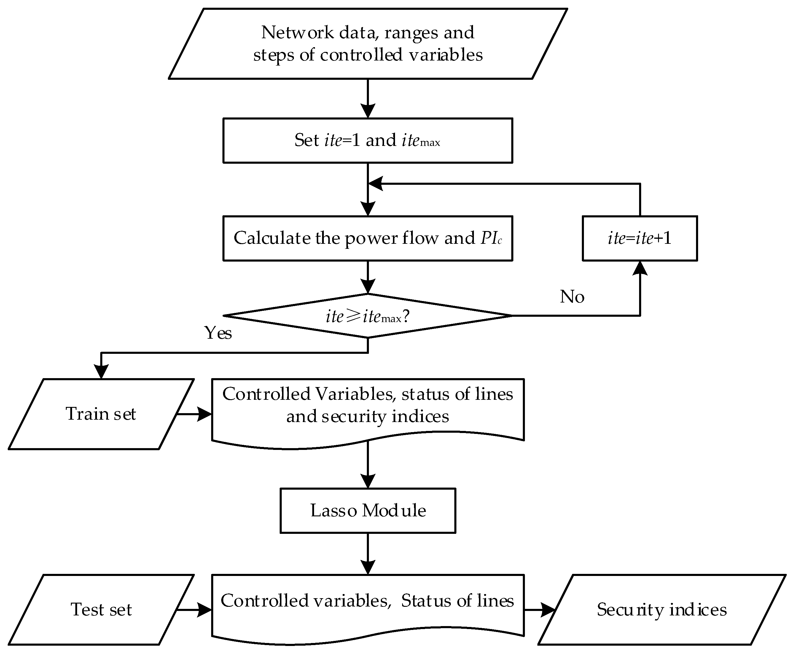 Online Static Security Assessment of Power Systems Based on Lasso Algorithm