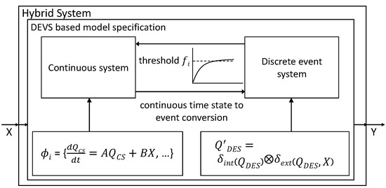 Accelerated Devs Simulation Using Collaborative Computation On Multi Cores And Gpus For Fire
