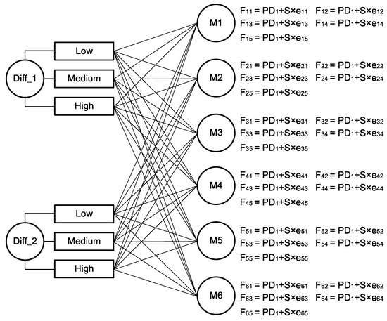 Applied Sciences | Free Full-Text | VLSI Implementation of an Efficient Lossless EEG Compression ...