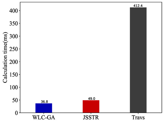 JSSTR: A Joint Server Selection and Traffic Routing Algorithm for the Software-Defined Data Center