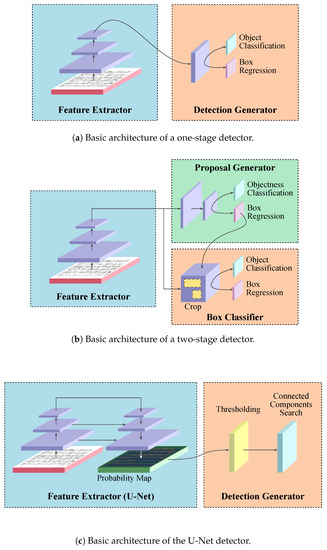 A Baseline for General Music Object Detection with Deep Learning