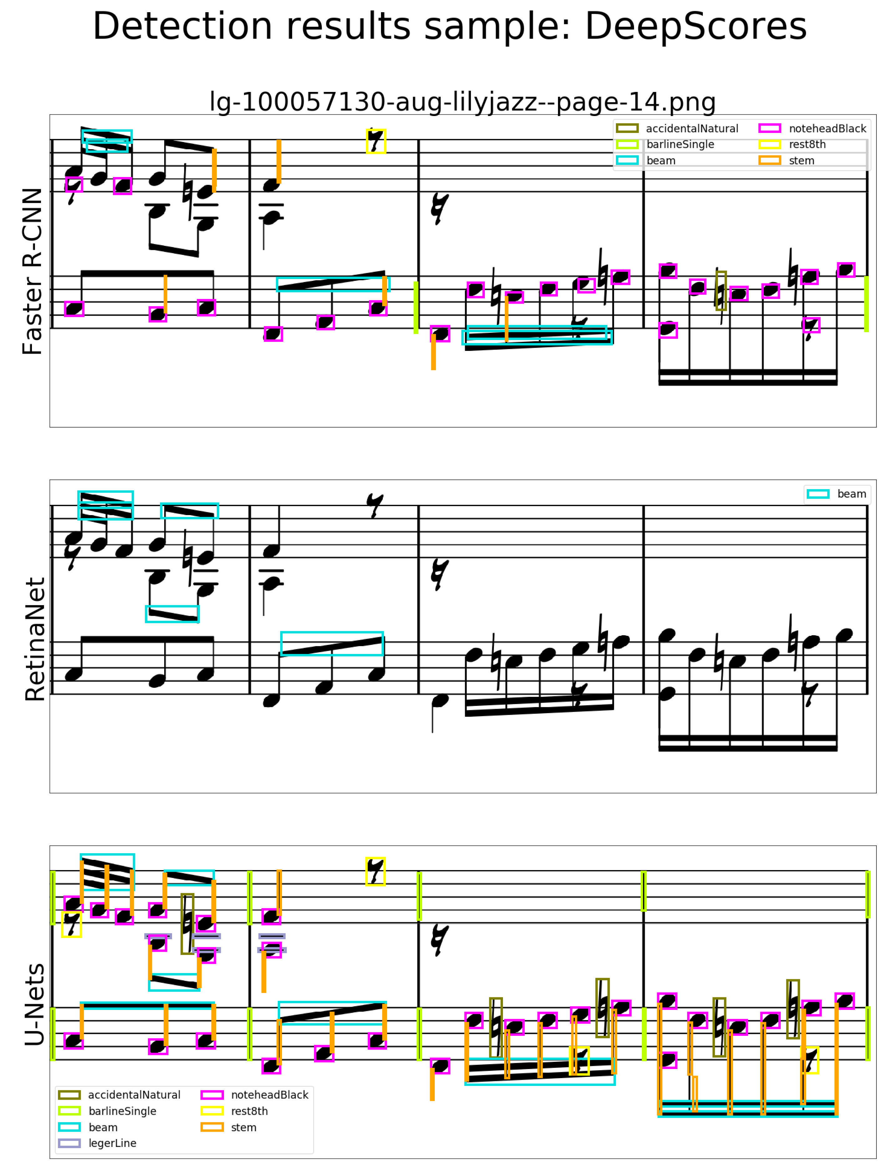 A Baseline for General Music Object Detection with Deep Learning