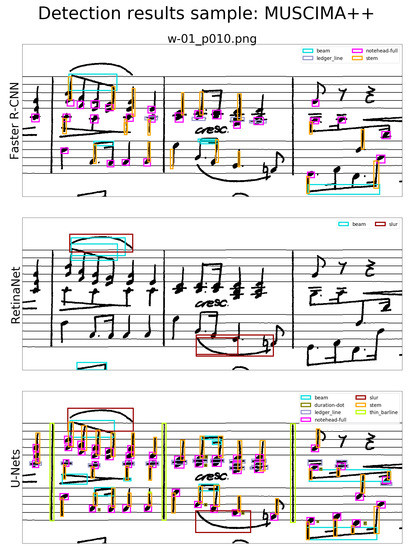 A Baseline for General Music Object Detection with Deep Learning
