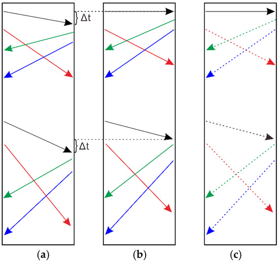 Vertical Seismic Profile Wavefield Separation Using Median Filtering Constrained by the Linear ...