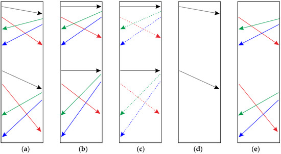 Vertical Seismic Profile Wavefield Separation Using Median Filtering Constrained by the Linear ...