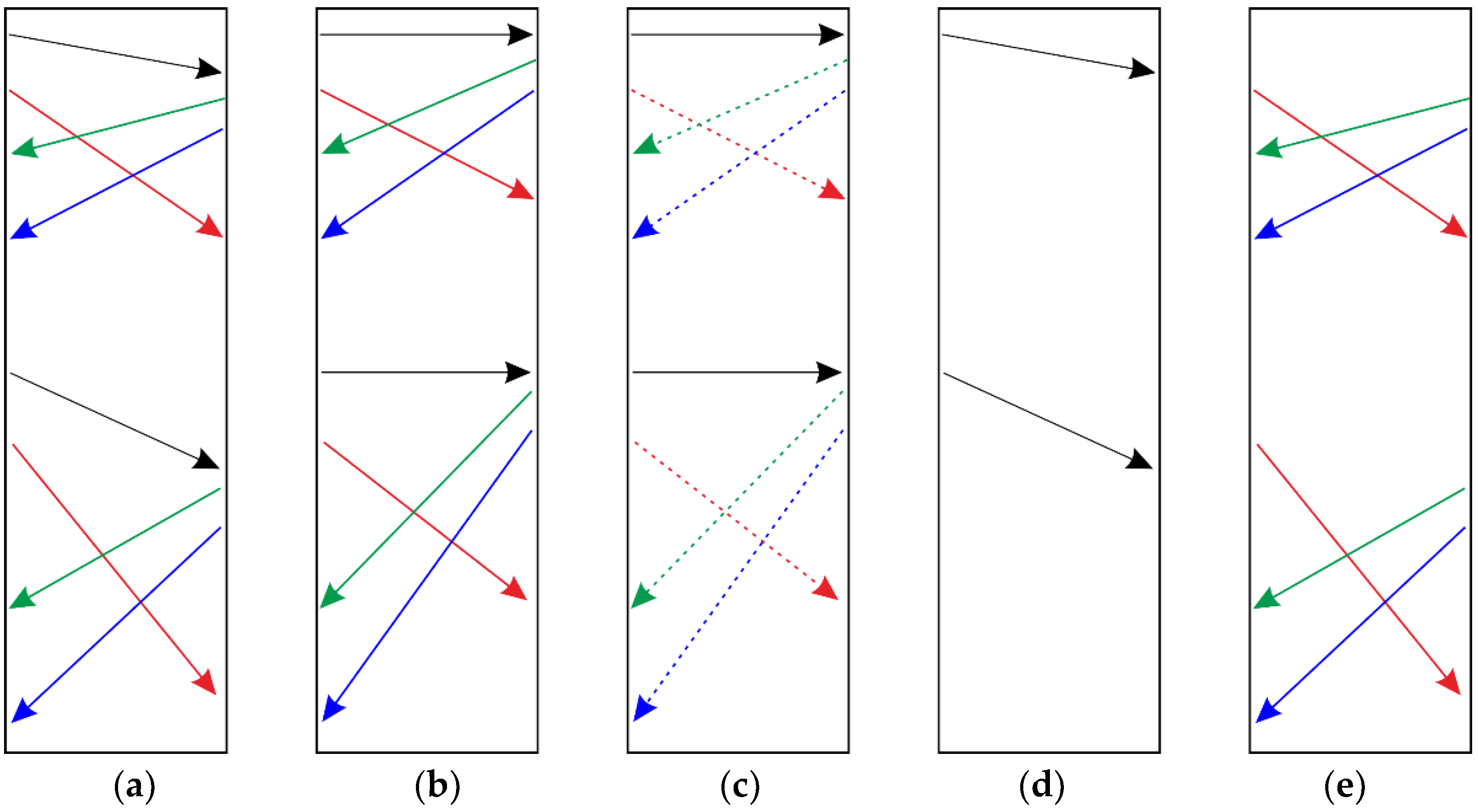 Vertical Seismic Profile Wavefield Separation Using Median Filtering Constrained by the Linear ...