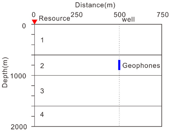 Vertical Seismic Profile Wavefield Separation Using Median Filtering Constrained by the Linear ...