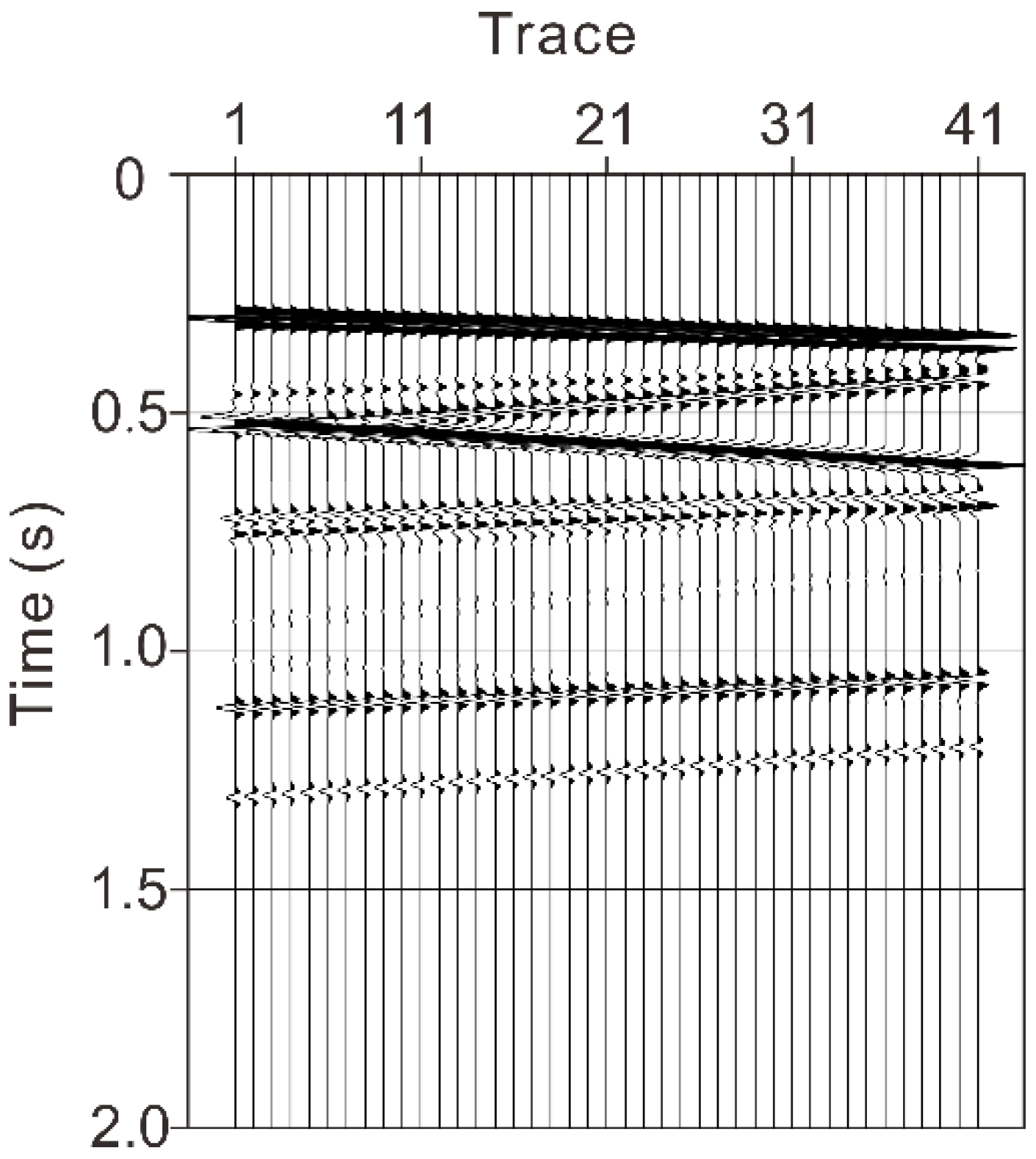 Vertical Seismic Profile Wavefield Separation Using Median Filtering Constrained by the Linear ...