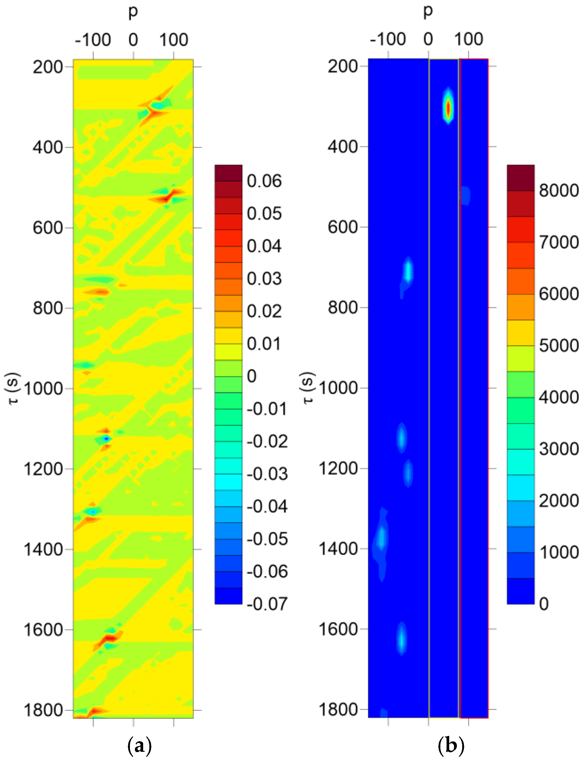 Vertical Seismic Profile Wavefield Separation Using Median Filtering Constrained by the Linear ...