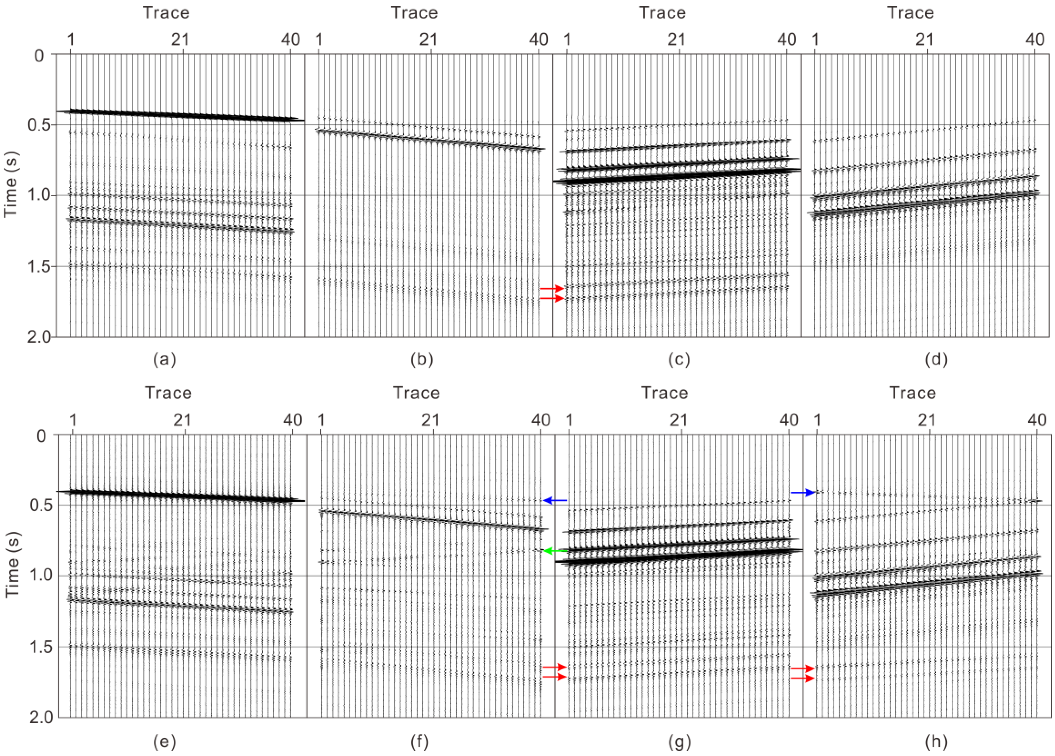 Vertical Seismic Profile Wavefield Separation Using Median Filtering Constrained by the Linear ...