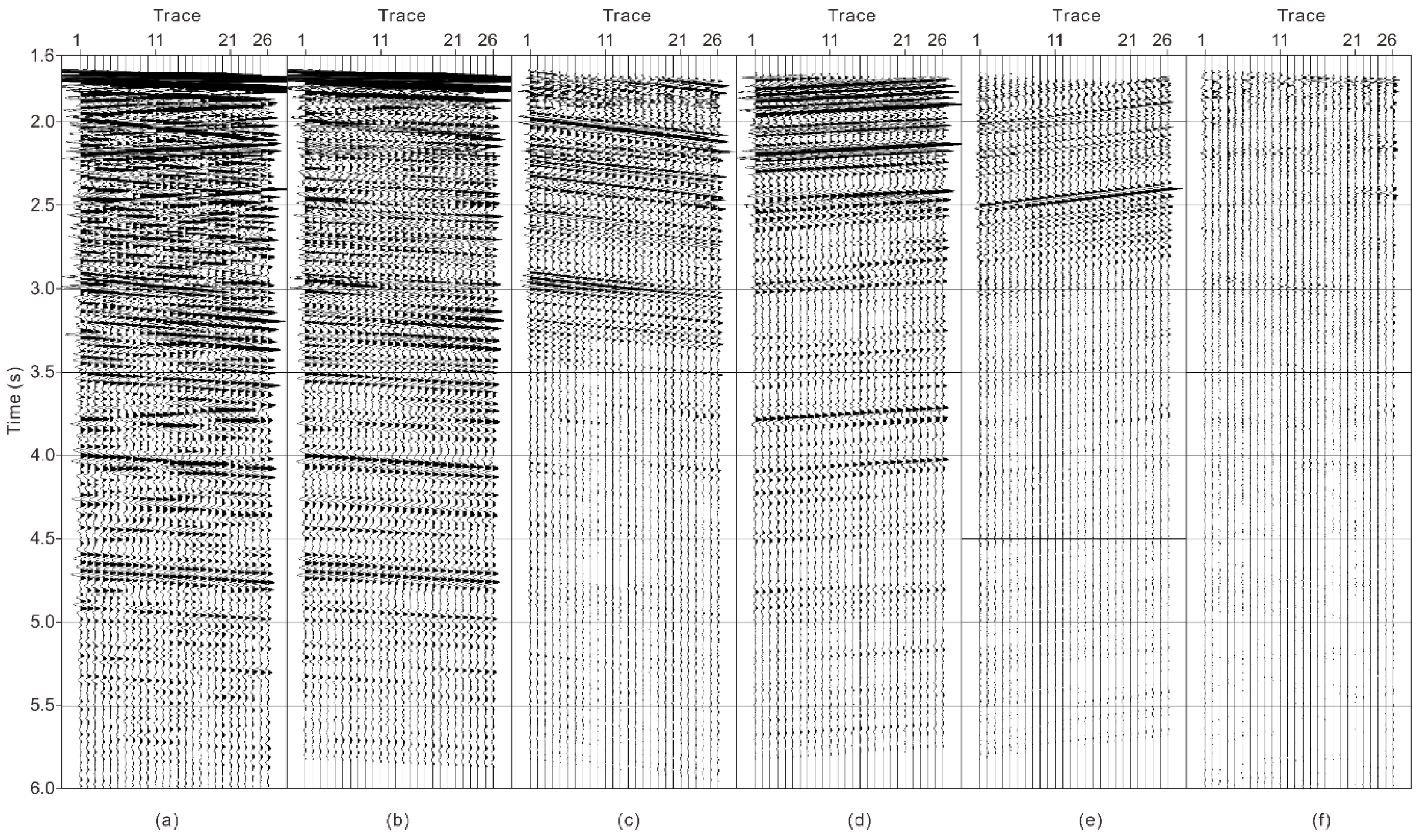Vertical Seismic Profile Wavefield Separation Using Median Filtering Constrained by the Linear ...