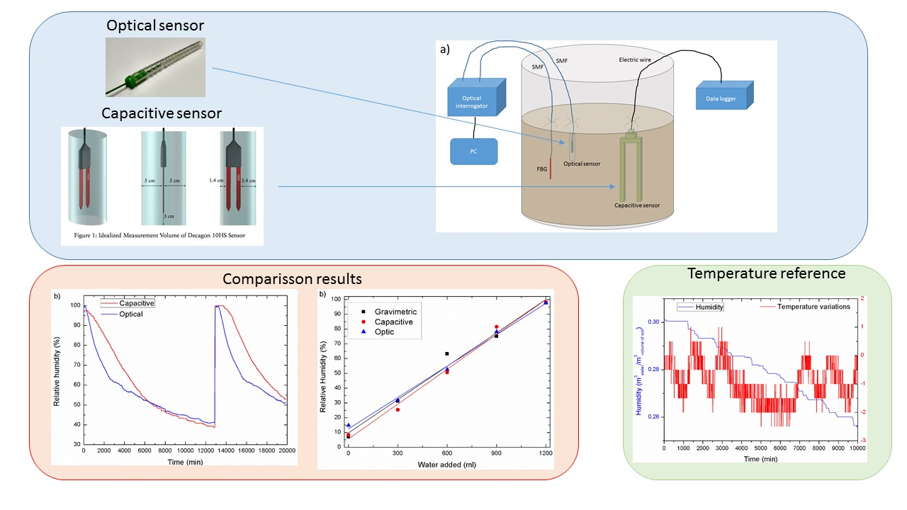 Applied Sciences | Free Full-Text | Comparison between Capacitive and ...