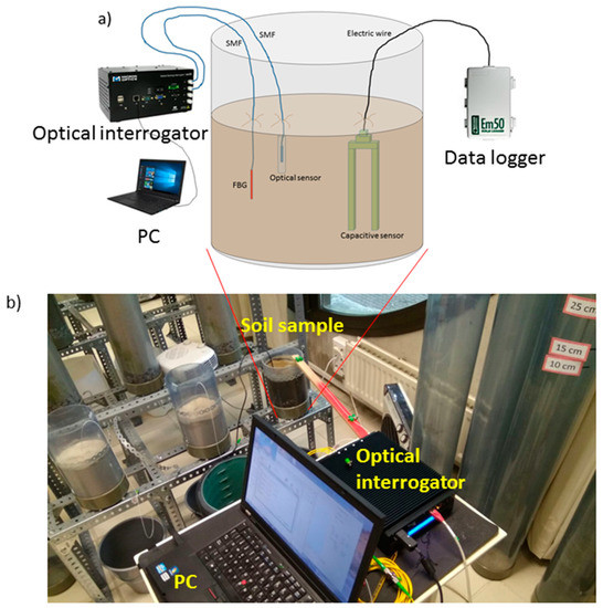 Applied Sciences | Free Full-Text | Comparison between Capacitive and ...