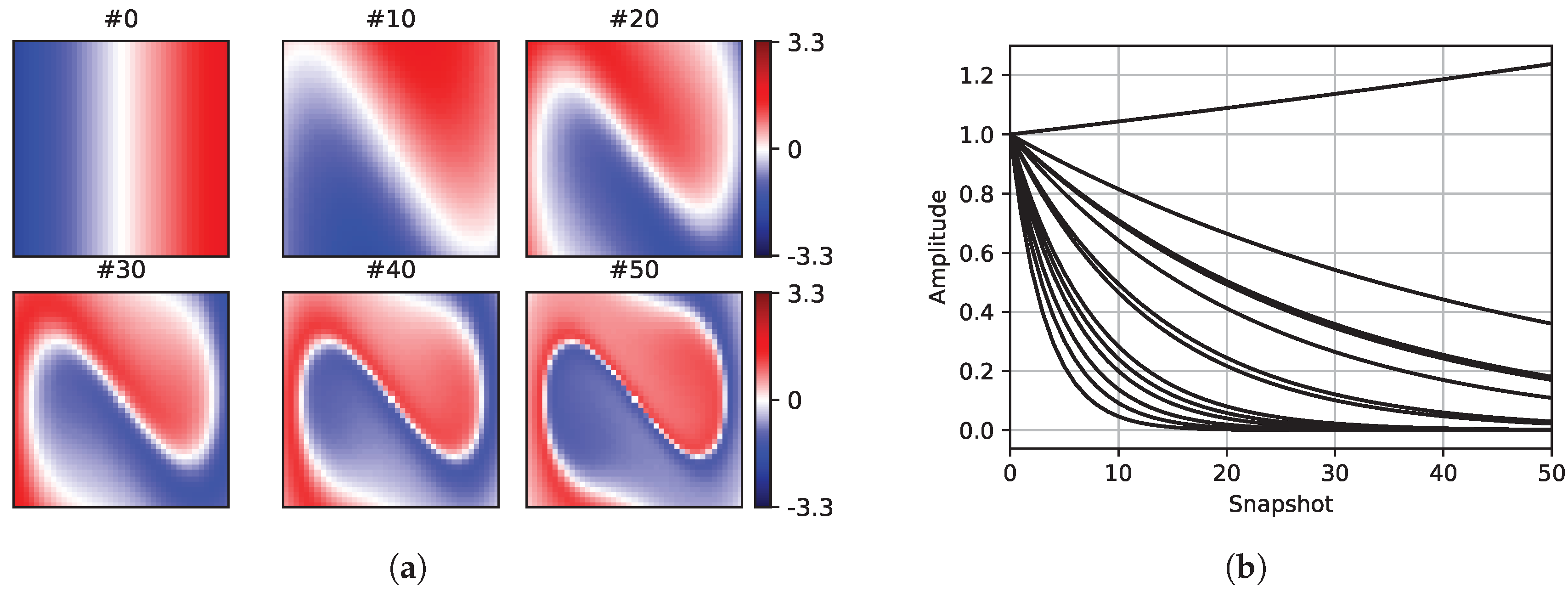 Dynamic Denoising and Gappy Data Reconstruction Based on Dynamic Mode Decomposition and Discrete ...